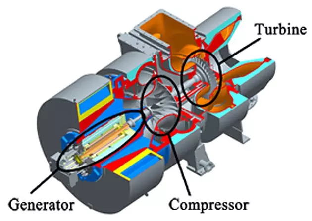 Zařízení hybridního turbodmychadla