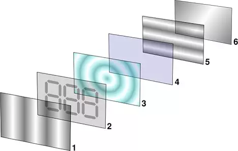 Večplastna LCD Optična filtrirna struktura