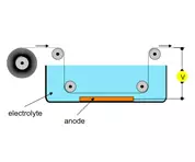 Roll-to-roll - Original teknik för att applicera ett fotoelektriskt lager på en flexibel basis