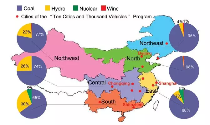 A introdução de veículos elétricos na China hoje não faz sentido