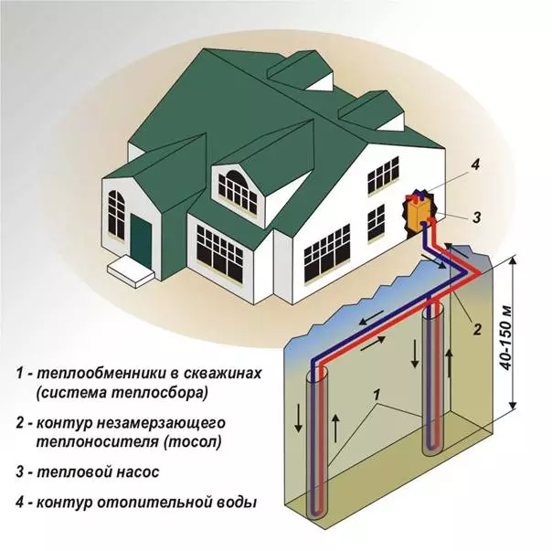 Principio della pompa termica