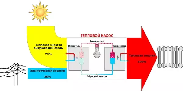 Diagram sirkuit pompa panas
