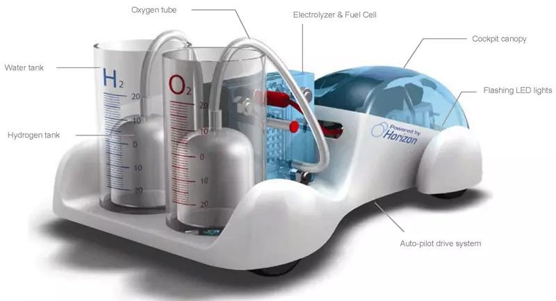 Motar Hydro-mota - nan da nan a bayan tankuna biyu tare da hydrogen da oxygen