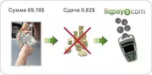 Приватбанк уводи еколошки прихватљиву доставу