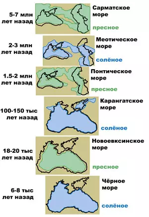 Evolució del Mar Negre