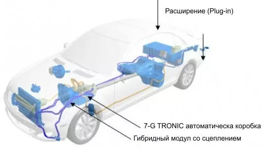 Hybrid Txuas Ntxiv rau Mercedes-Benz Lub Zeem Muag S500