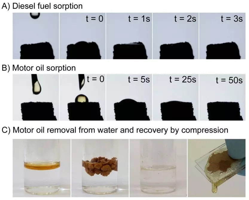 Wasserreinigung von Öl mit Abfall